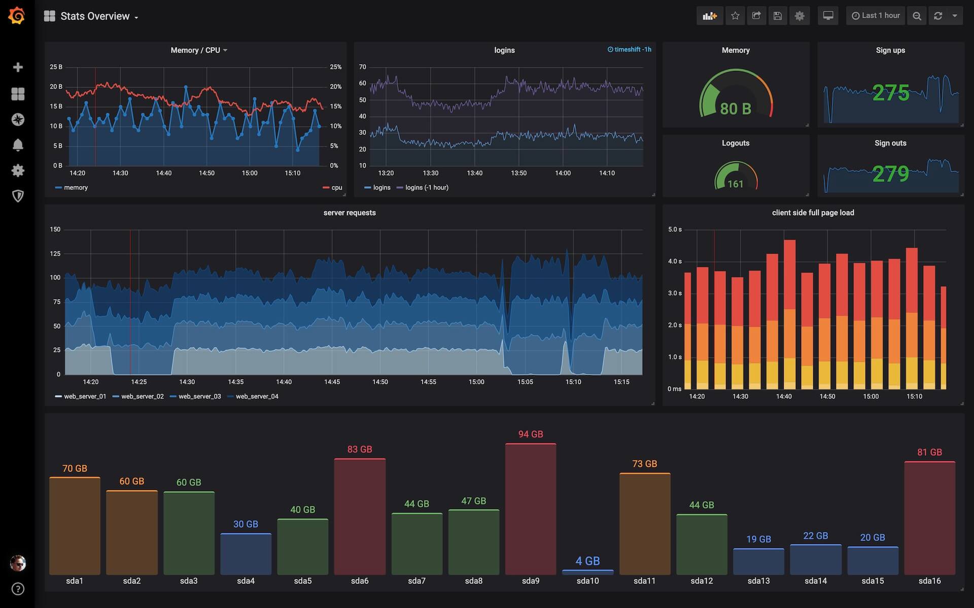 SDpower IoT 30Day Day 15 